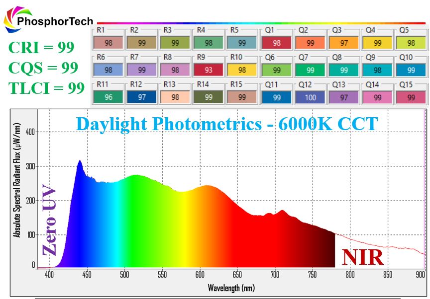 Circadian Light - PhosphorTech