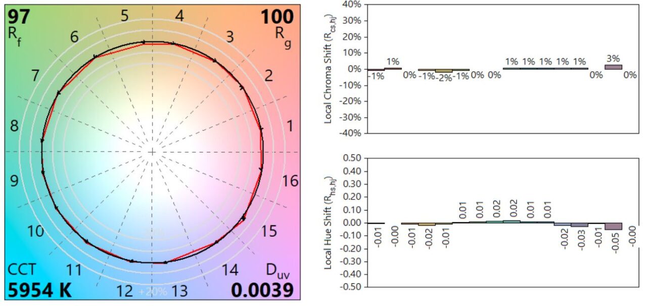 LED Solar Simulator for Photovoltaics - PhosphorTech