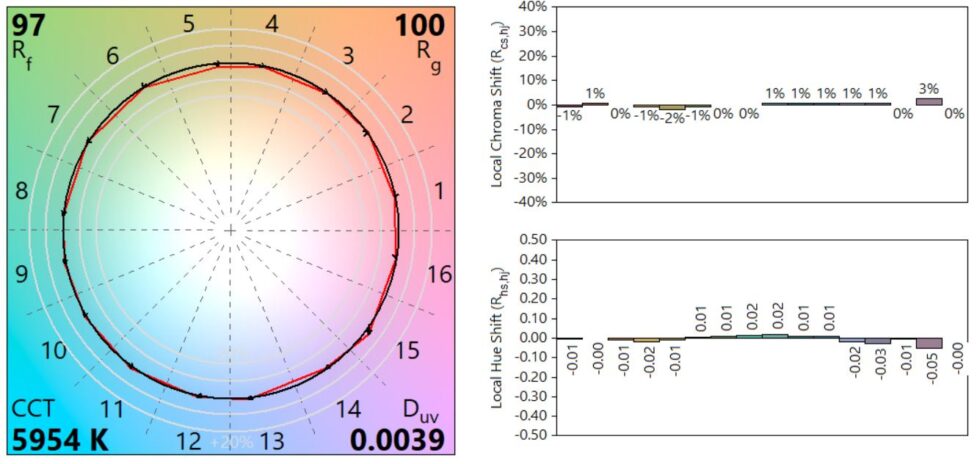LED Solar Simulator for Photovoltaics - PhosphorTech