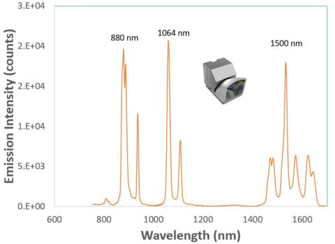 LED Lidar - PhosphorTech