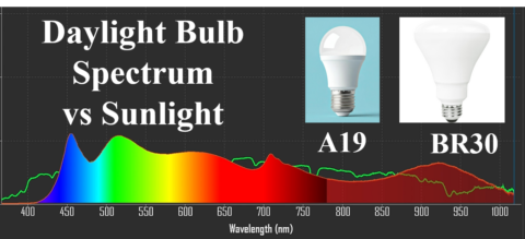 Full Spectrum NIR Sunlight Therapy Bulb - Human Centric Lighting