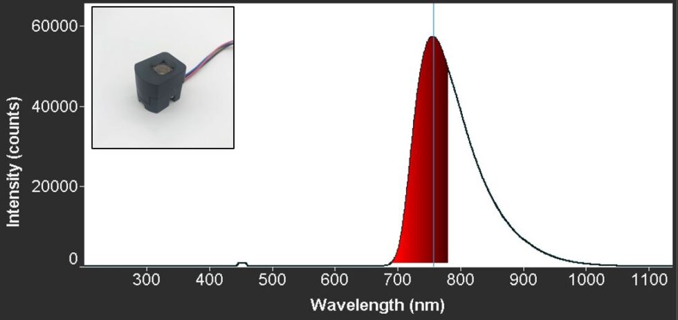 Infrared Laser Sources - PhosphorTech