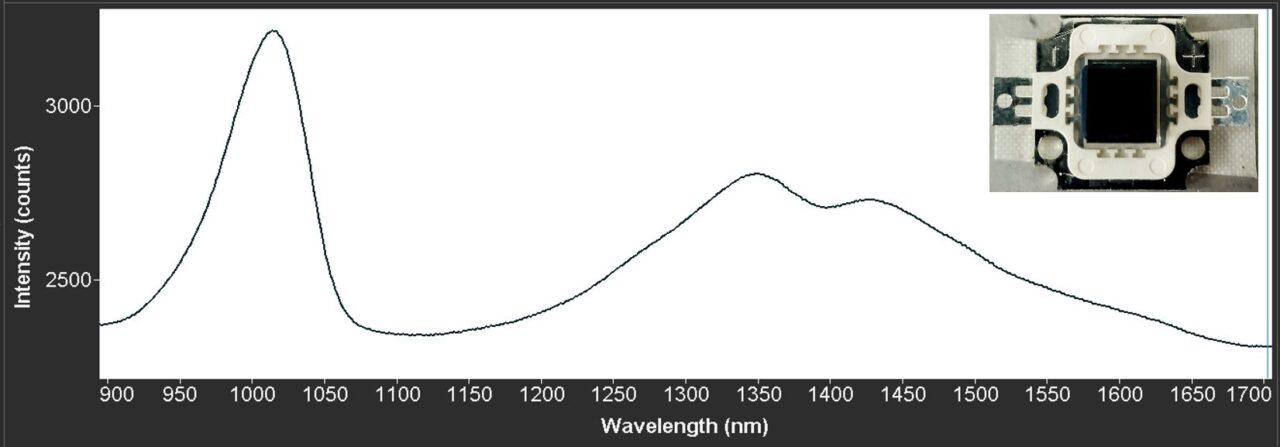 SWIR LEDs - PhosphorTech