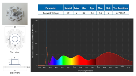 Broadband LED Source for UV/Vis/NIR - PhosphorTech
