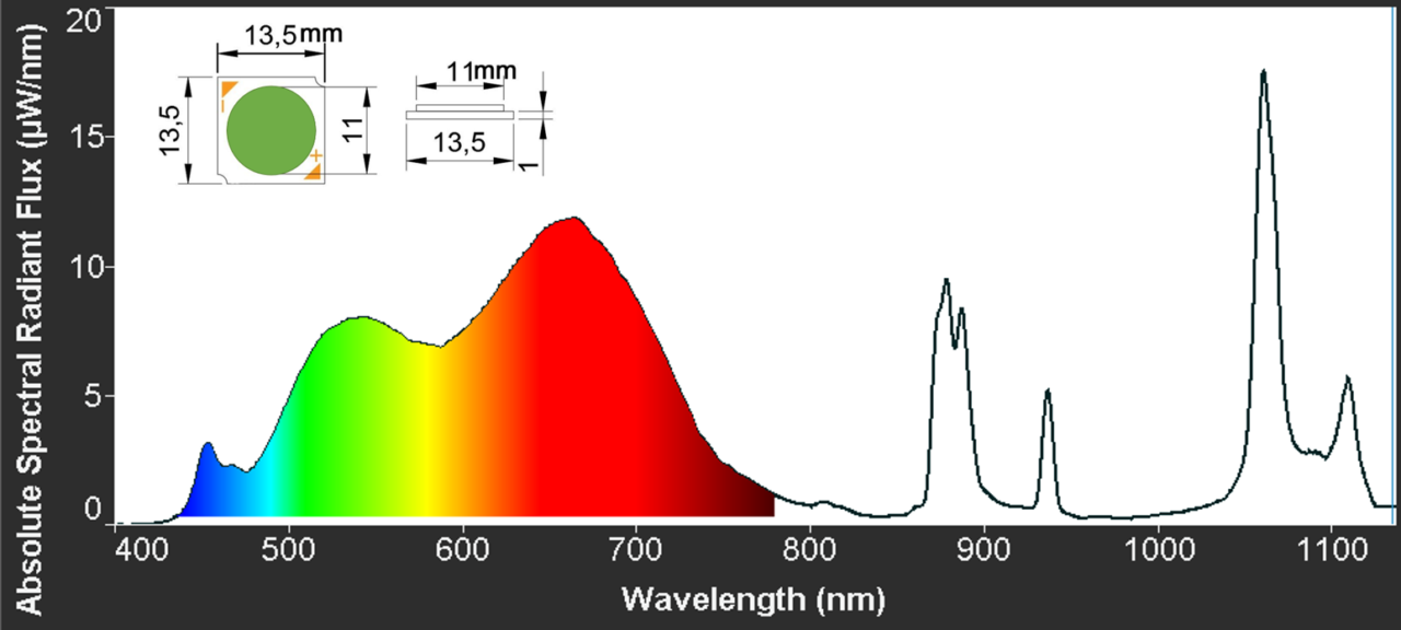 Machine Vision Lighting - PhosphorTech