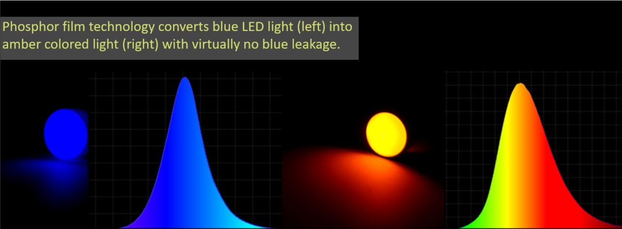 Blue-Free Light Technology - PhosphorTech
