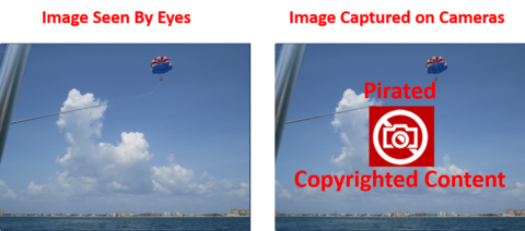Anti-Piracy Technology and Copyright Protection - PhosphorTech