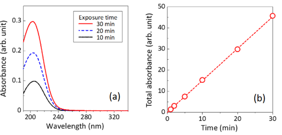 Biomedical applications for bacterial and antimicrobial studies - PhosphorTech