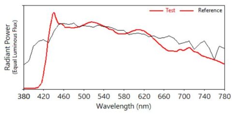 LED Solar Simulator for Photovoltaics - PhosphorTech